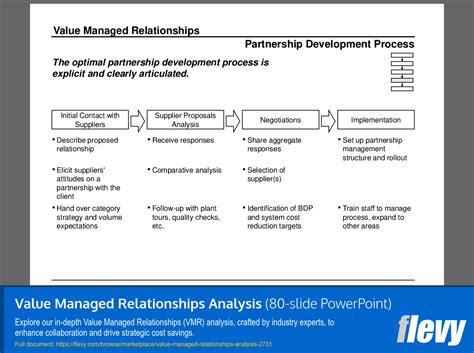 Structured Approach To Partnership Development Ppt Slide