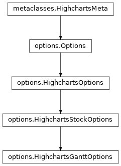 Options Highcharts Gantt For Python Documentation