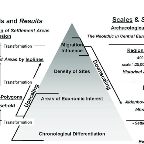 Examples Of Hierarchical Scale In Art At Bobby Holman Blog