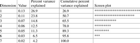 4 Multiple Correspondence Analysis Of Individual Guild Affiliation And