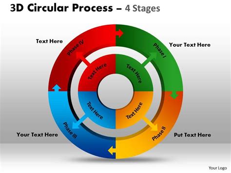 D Circular Process Stages Presentation PowerPoint Images Example Of PPT Presentation