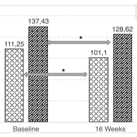 Cutometer Measurements Of A Elasticity R2 R5 And R7 And B Skin