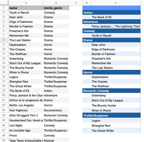 How To Have Two Columns In Pivot Table