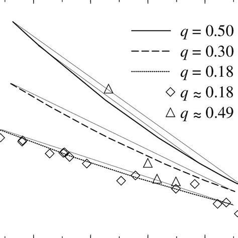 Star Polymer Black Shadowed Particle Interacting With A Colloidal Download Scientific Diagram