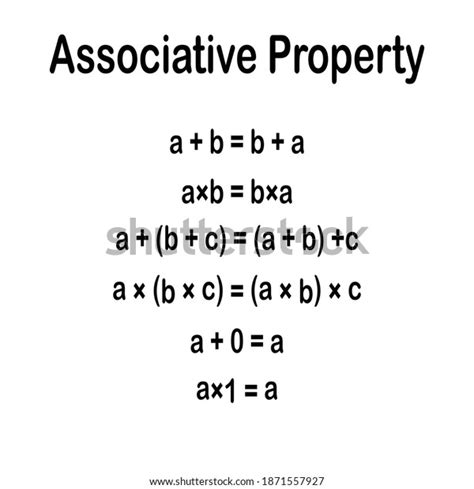 associative property definition binary operations stock vector royalty