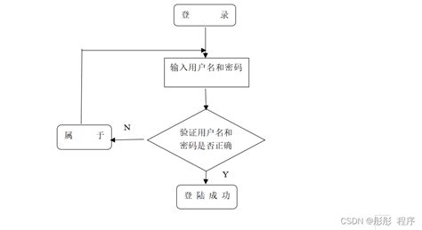 计算机毕业设计nodejsvue工控机制造企业供销存系统程序源码lw部署