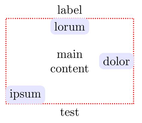 Macros Pre Or Post Process Some Node S Options Nodes In Node And Main Node Labels TeX