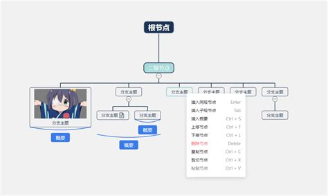 github huangyuanyin hyy vue3 mindmap 一个基于 vue3 2 elementplus的思维导图