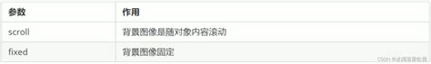 Css认知2手机 电话卡 电视 盒子html Csdn博客