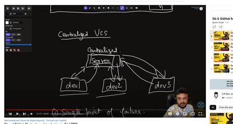 Hamza Zia On Linkedin Github Versioncontrol Learningwithapoorv