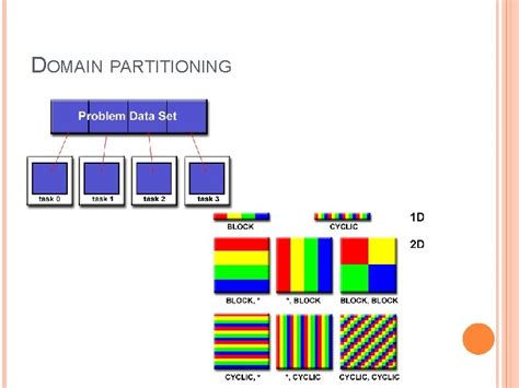 Big Data Technologies Lecture 3 Algorithm Parallelization Assoc