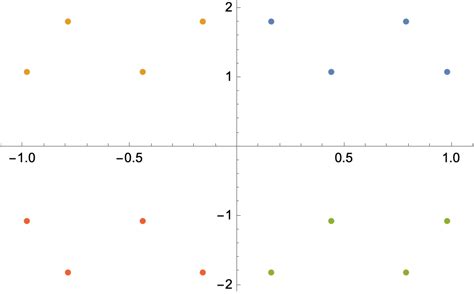 Excel Sql Join Or Vlookup Stack Overflow