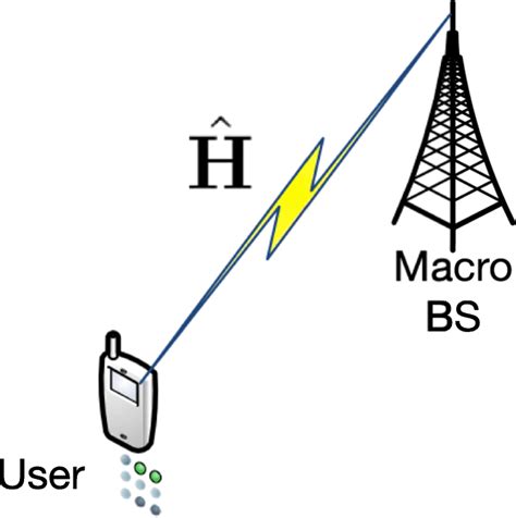System Model Of Learning Based Mimo Communications With Imperfect Csi