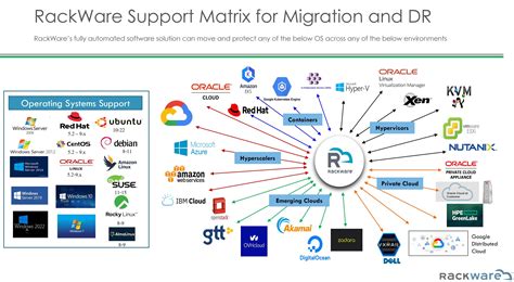 Disaster Recovery IT Resilience For The Modern Enterprise