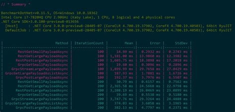 Performance Benchmark Grpc Vs Rest In Net Core 3 Preview 8 Dev