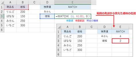 Match関数の照合の種類【完全一致にする方法】