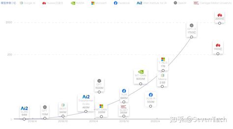 华为盘古大模型3 0，作为ai行业新计算能力在六大领域已获成效 知乎