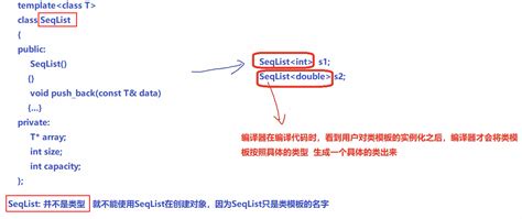 【c】模板（template）初阶c Template Csdn博客