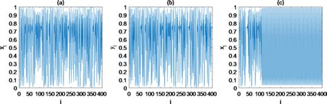 Trajectories Of The A X Dimensional Sequence Of Eq 6 And Of The Download Scientific
