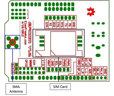 Introduction To Arduino Gprsgsm Module Arduino Raspberry Pi