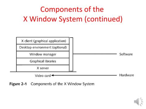 Linux Command Ppt Ppt