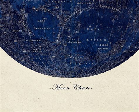 Moon Chart Print Blue Moon Art Print Astronomy Room Decor Etsy
