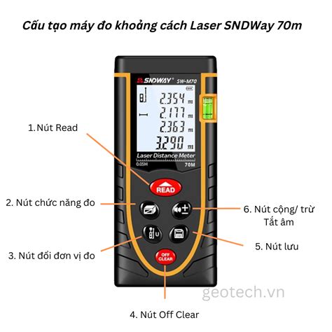 Thước đo Máy đo Khoảng Cách Bằng Laser Sndway 70m