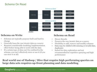 Hadoop Data Modeling PPT