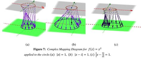 Figure 6 Mapping Diagrams And A New Visualization Of