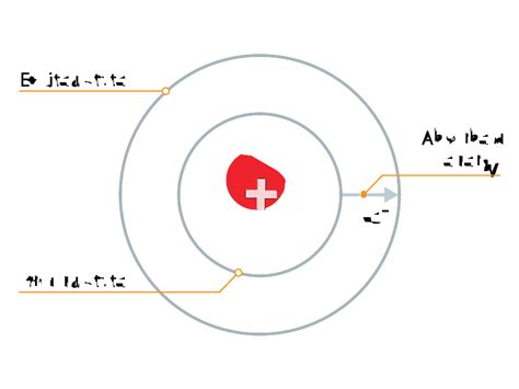 Electron Excitation Glossary Energy Encyclopedia