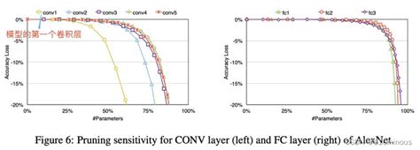 模型剪枝算法模型剪枝流程 Csdn博客
