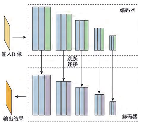 【遥感图像】揭开遥感语义分割技术基本概念和方法的神秘面纱遥感语义分割常用的类别名称 Csdn博客