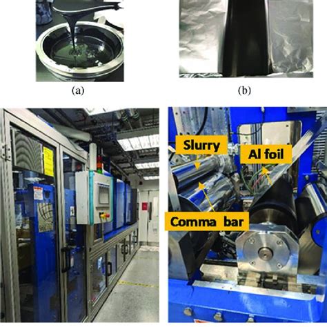 3 Battery Electrode Manufacturing Line A Slurry Mixture B Coated