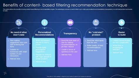 Benefits Of Content Based Filtering Recommendation Technique