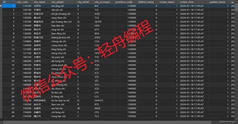 省市区县三级联动json 电商 省市区 json CSDN博客