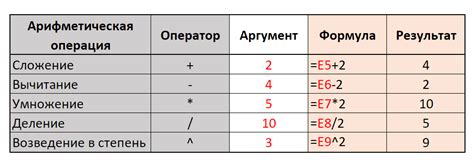 Арифметические операции и действия в Excel
