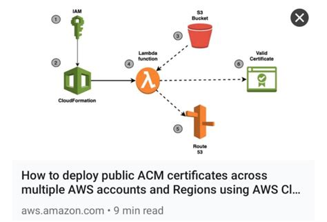 niraj kumar on linkedin aws security cloudsecurity aws