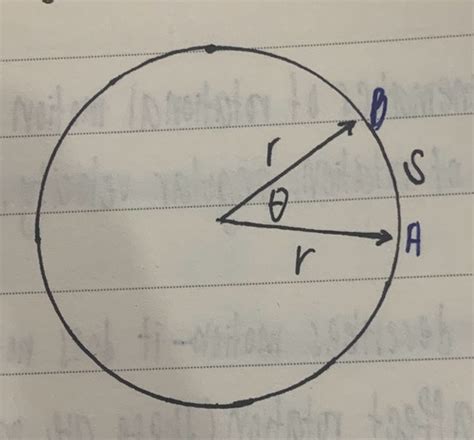 Rotational Kinematics Flashcards Quizlet