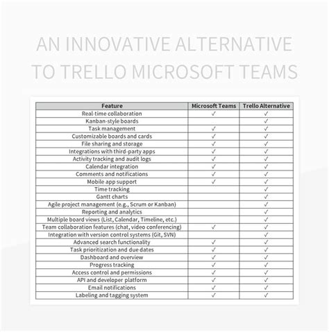 An Innovative Alternative To Trello Microsoft Teams Excel Template And Google Sheets File For
