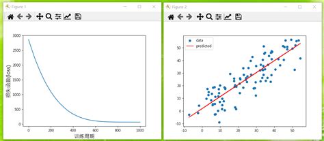 使用 Tensorflow 自动微分和神经网络功能估算线性回归的参数（estimate Parameters For Linear Regression Using Automatic
