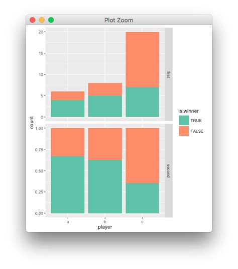 R Stacking Calculated Plots In A Facet Manner Stack Overflow