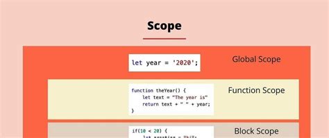 Talking About Scopes Dev Community