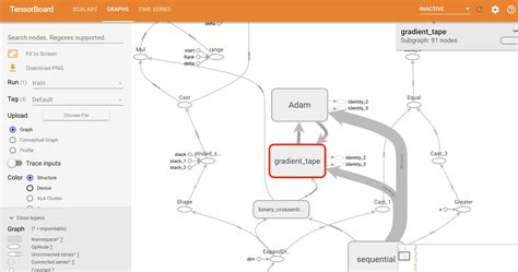 Guide To Using Pre Trained Word Embeddings In NLP