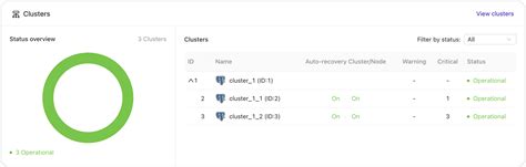 Getting Started Tutorials Day 1 Operations Your First Cluster Postgresql Postgresql