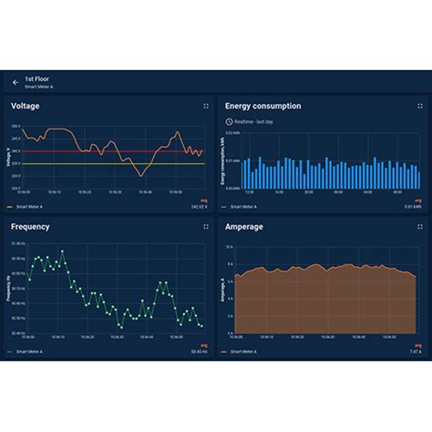 Smart Energy Monitoring System Color Black At Best Price In Gurugram Olus Enterprises