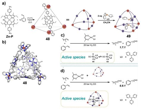 Catalysis Inside Supramolecular Capsules Recent Developments