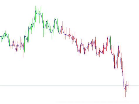 Trend Indicator Colors By Leo Free Download Trading Indicator For Metatrader 4