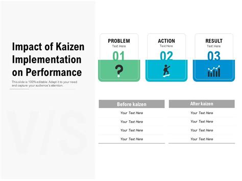 Impact Of Kaizen Implementation On Performance Ppt PowerPoint Presentation Model Outline