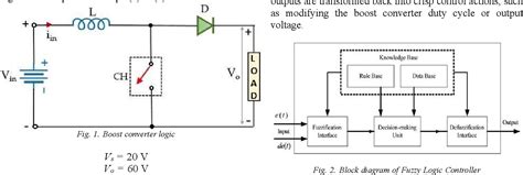 figure 1 from intelligent fuzzy controlled non isolated dc dc converter