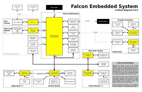 Falcon Aircraft